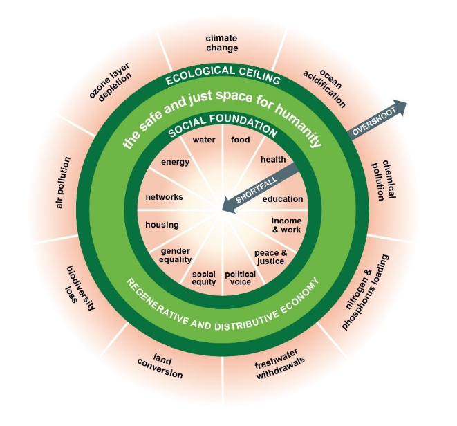 Putting the 'S' in ESG - ISEP's Social Sustainability 101
